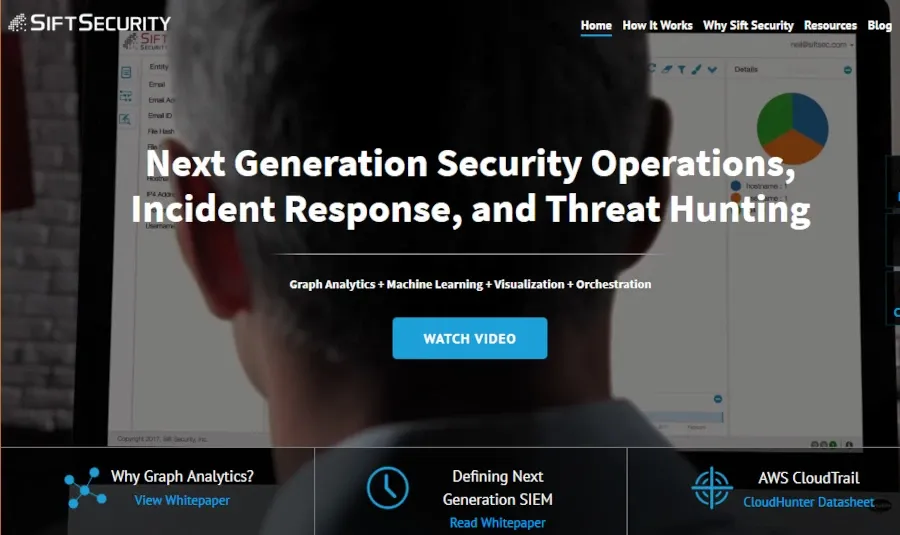 Portfolio | IBA Agency