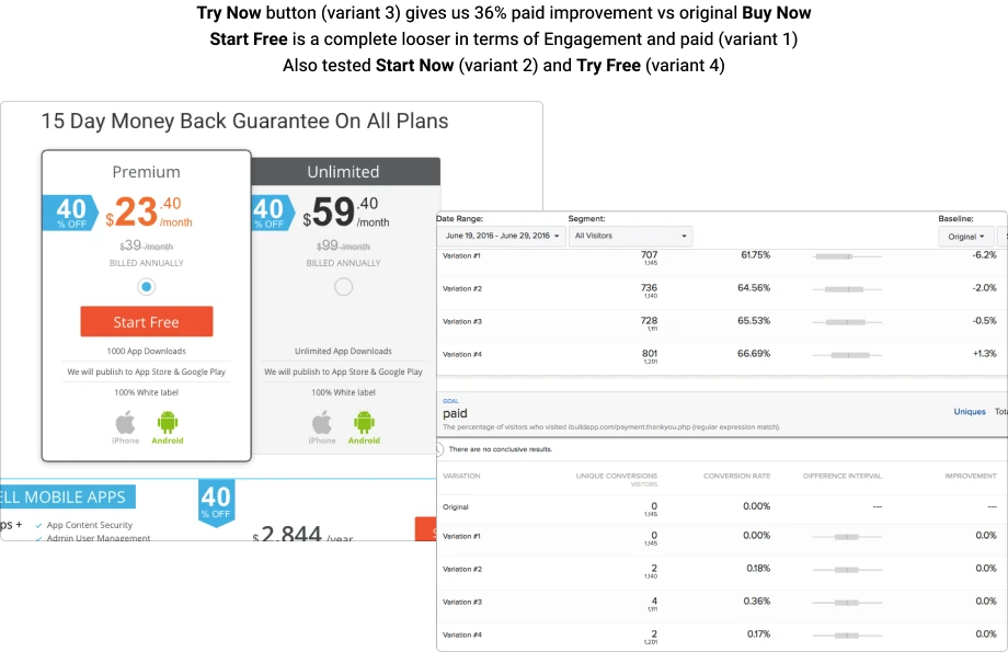 Maximizing Conversions with A/B Testing: Home, Pricing, CTAs | IBA Agency